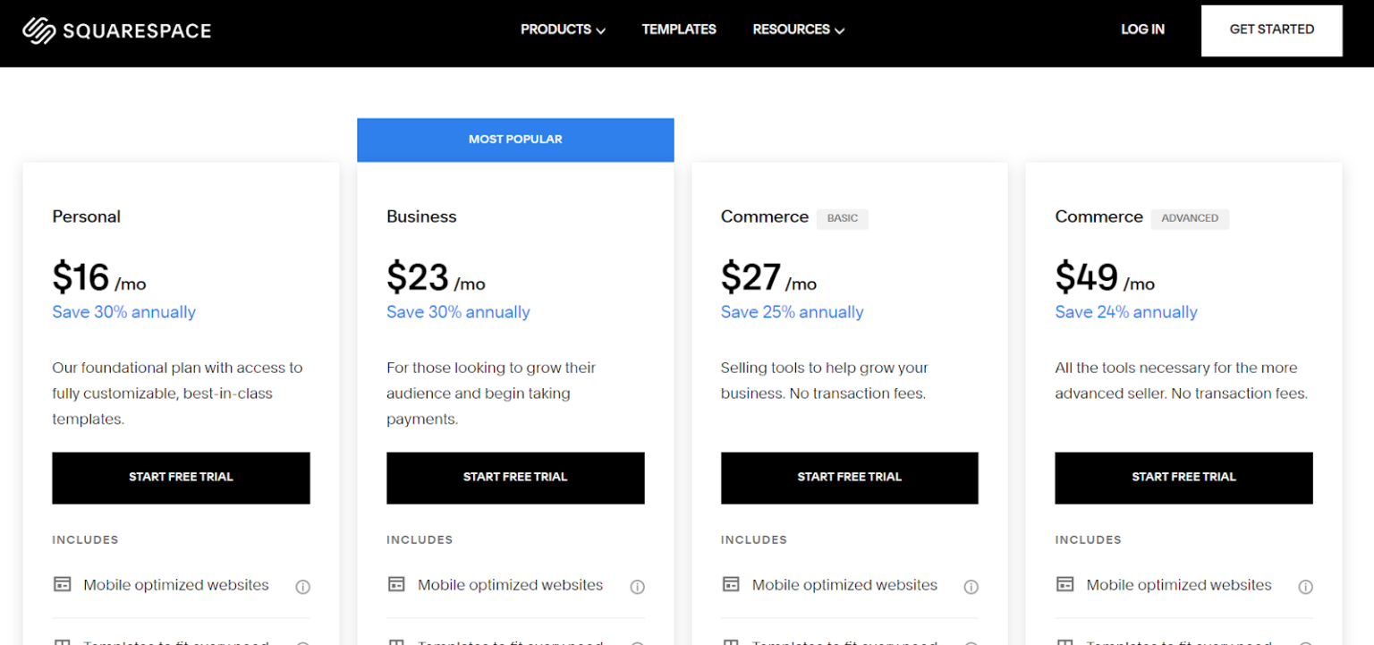 Squarespace Plans & Prices Explained | Website Rating
