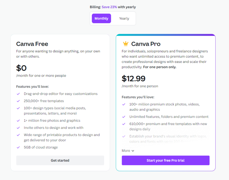 Should You Upgrade to Canva Pro? Review of Design Features, Pricing ...